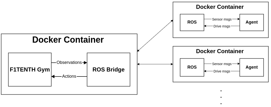 Docker Structure